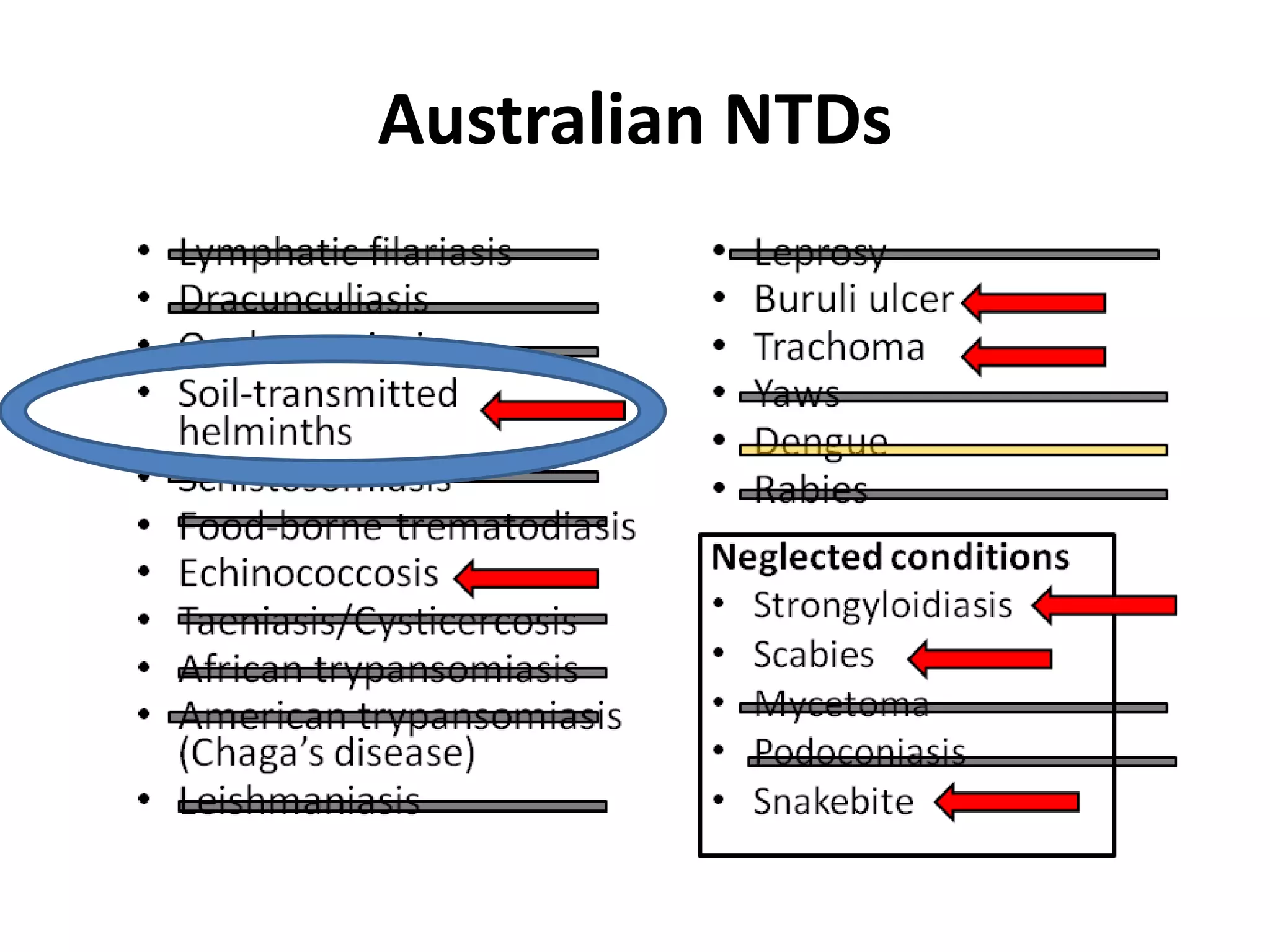 Don't Neglect the NTDs! | PPTX | Infectious Diseases | Diseases and ...