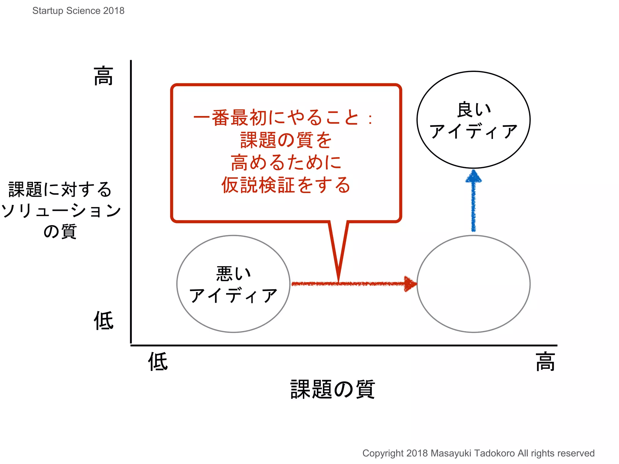 Startup science 2018 5 Customer Problem Fit | PPT