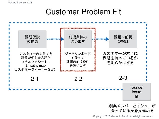 Startup science 2018 5 Customer Problem Fit