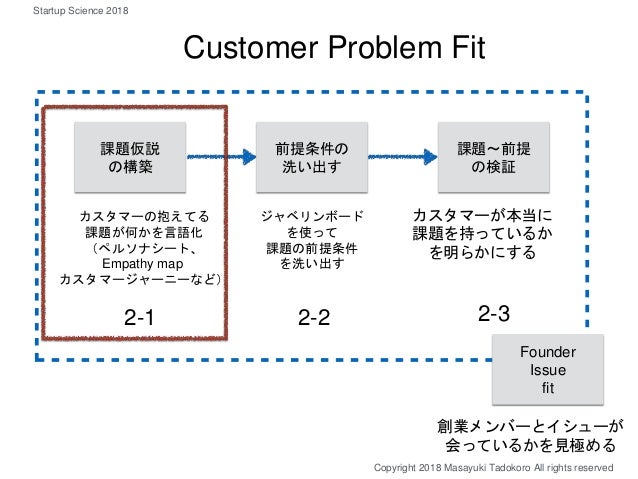 Startup science 2018 5 Customer Problem Fit