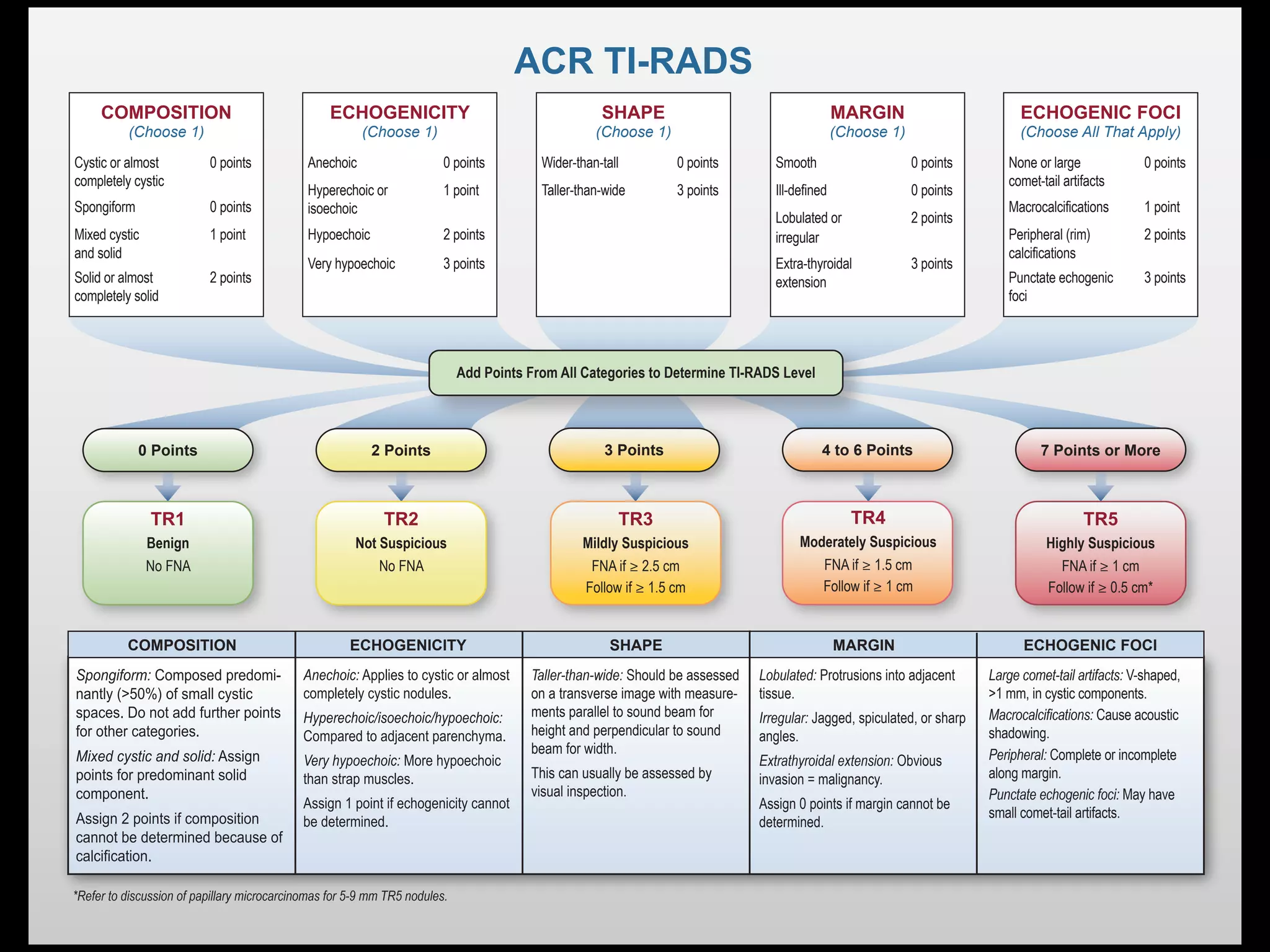 ACR TI-RADS Atlas.pdf