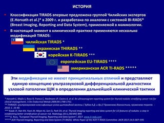 ACR TI-RADS and TBSRTS: 2019 | PPT