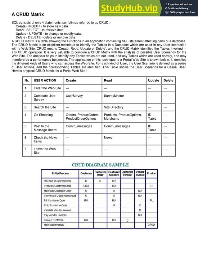 A Crud Matrix Pdf