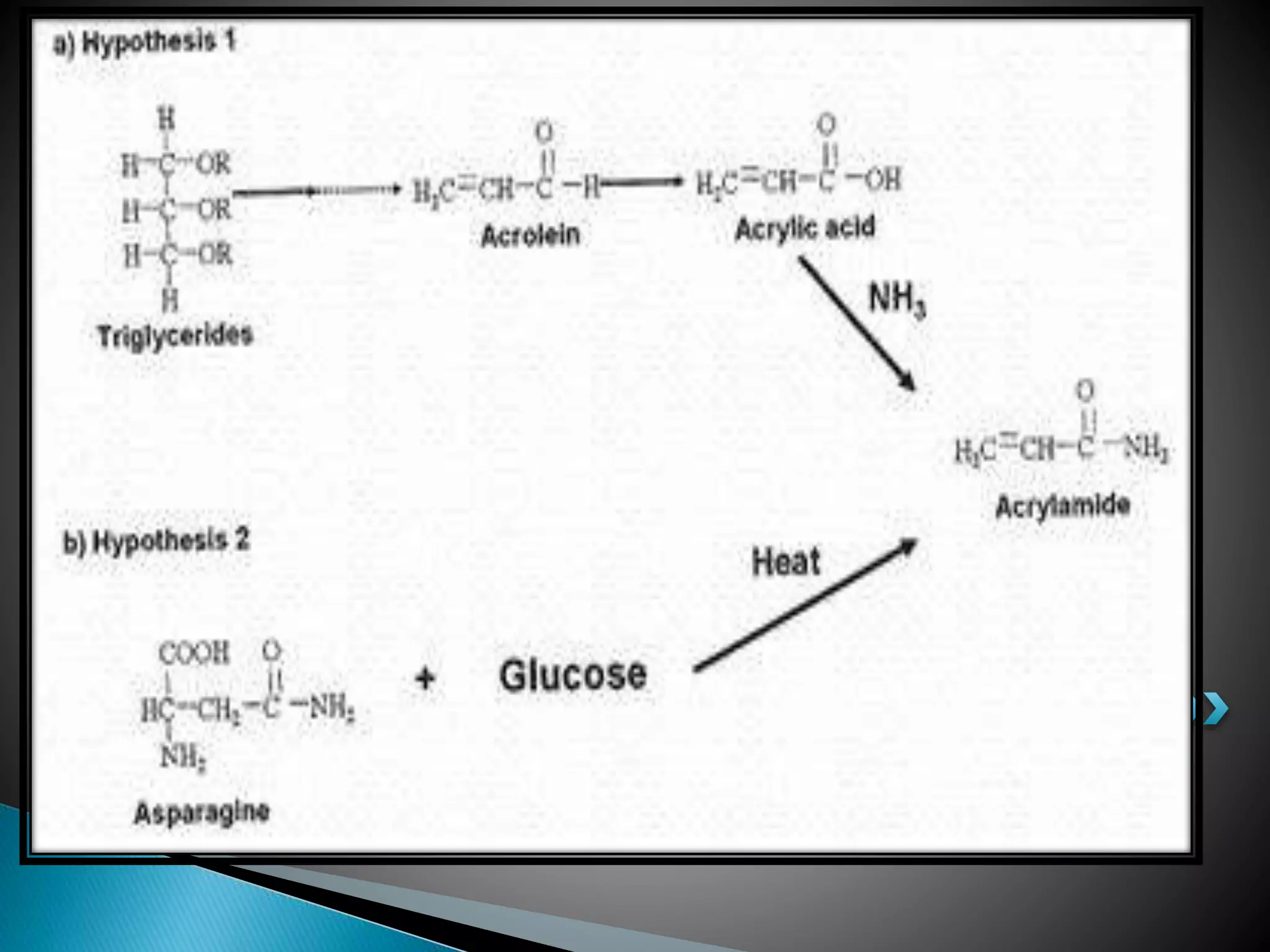 Acrylamide | PPTX