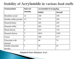 Acrylamide | PPTX