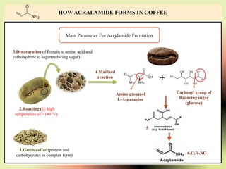 Acrylamide | PDF