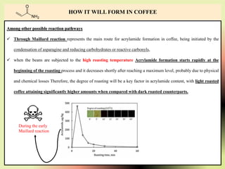 Acrylamide | PDF