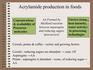 Acrylamide presentation | PPTX