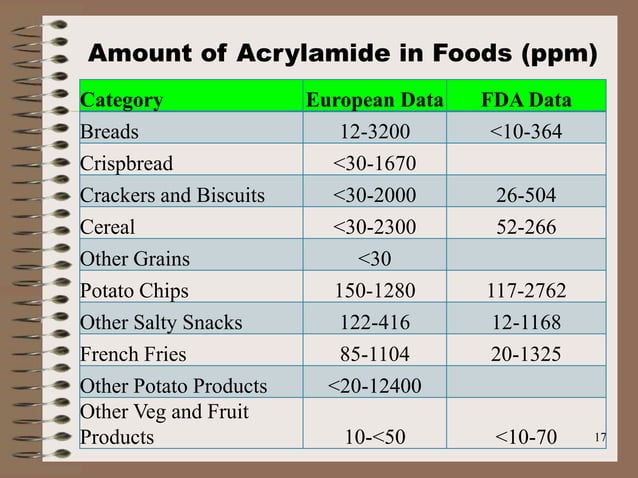 Acrylamide presentation | PPT