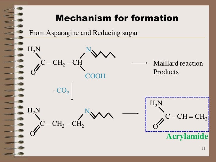 Acrylamide presentation
