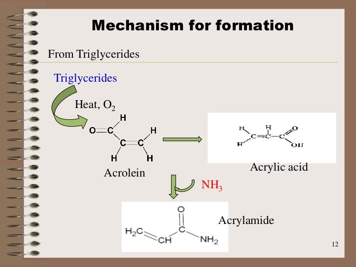 Acrylamide presentation