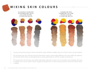 acrylic-painitng-cheat-sheets for color. | PDF