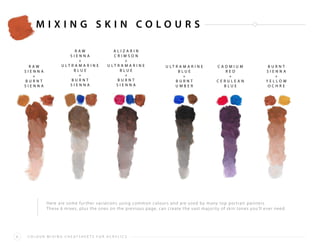 acrylic-painitng-cheat-sheets for color. | PDF