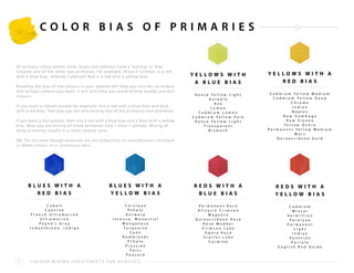 acrylic-painitng-cheat-sheets for color. | PDF