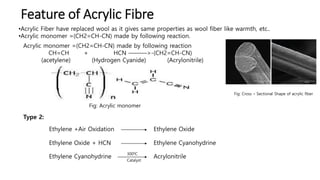 Acrylic Fibre, its properties and other information | PPT