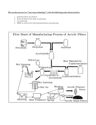 Acrylic fibre_Assignment | PDF