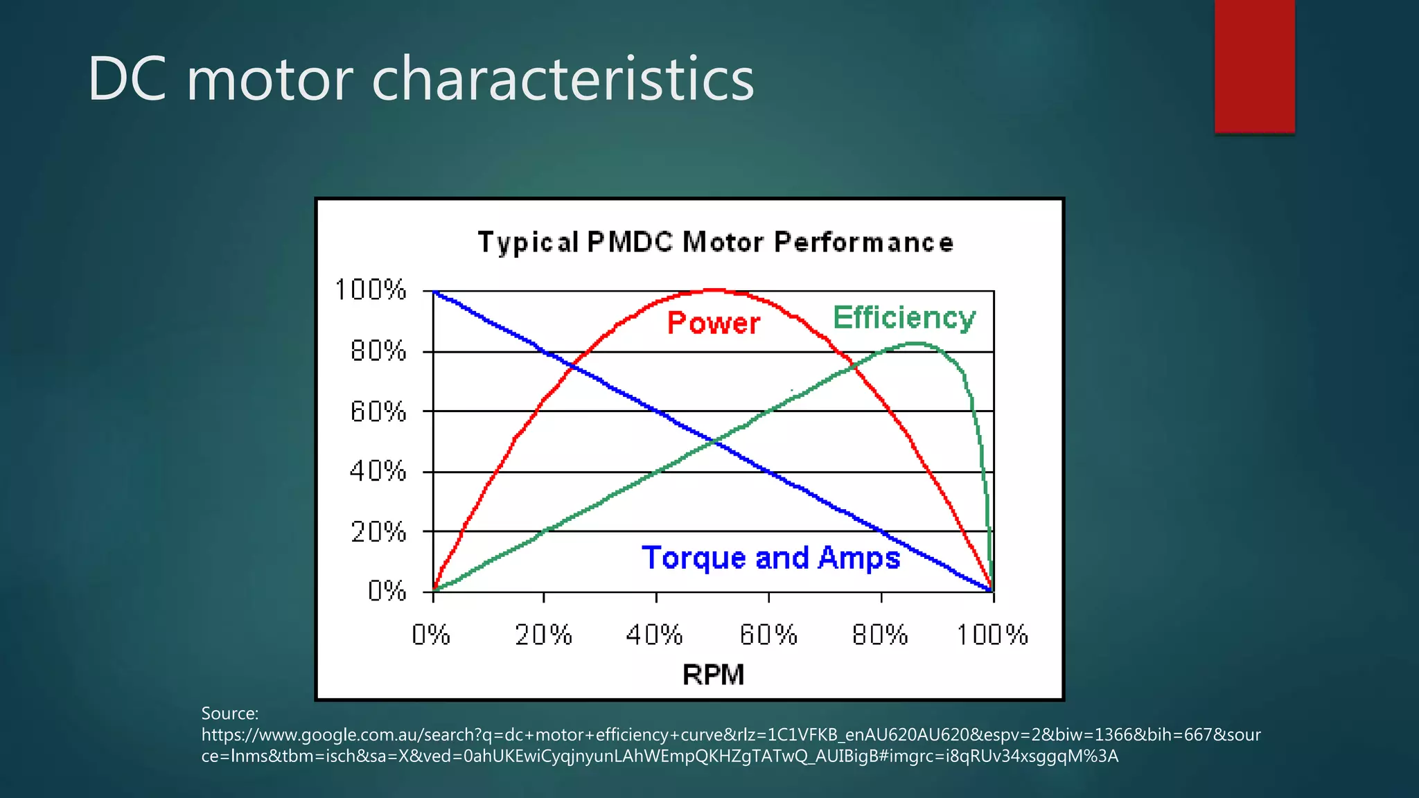 Acrylic gearbox creative journey | PPTX