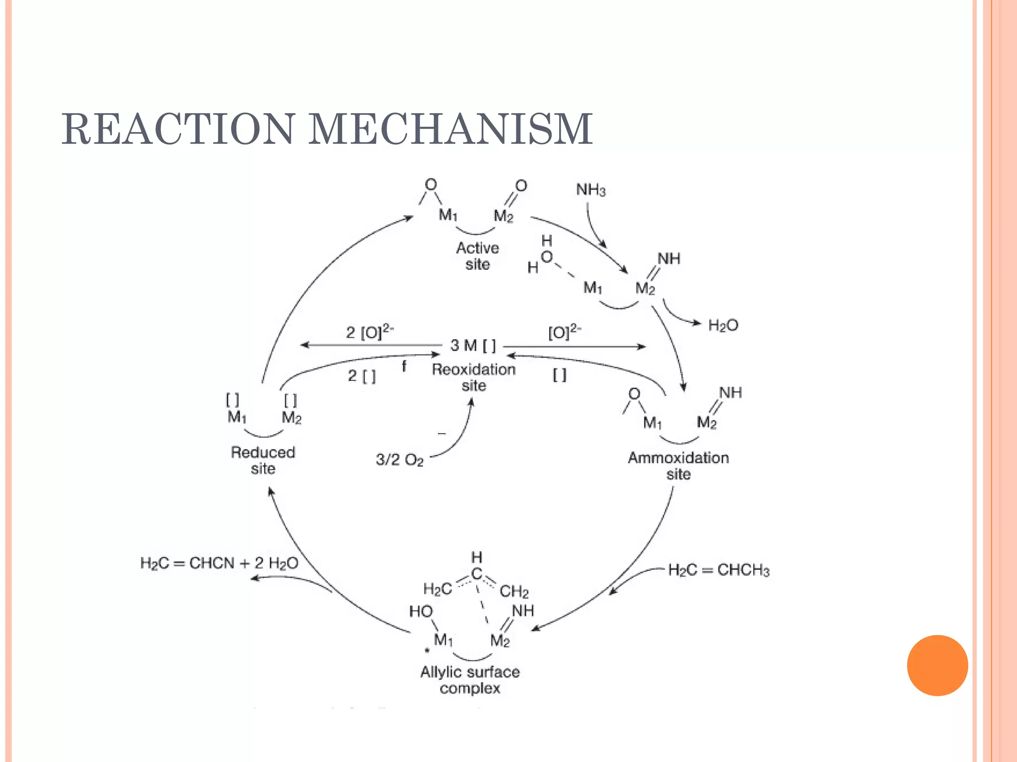 Production of Acrylonitrile from the ammoxidation of propylene | PPT