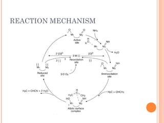 Production of Acrylonitrile from the ammoxidation of propylene | PPT