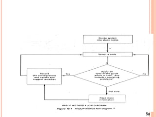 Production of Acrylonitrile from the ammoxidation of propylene | PPT