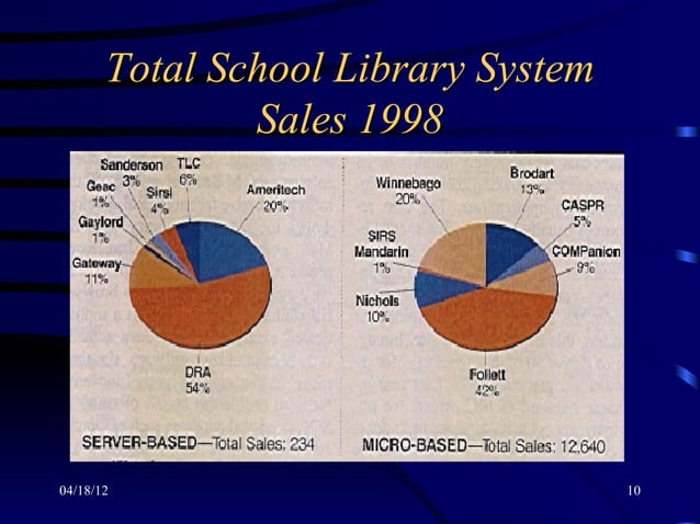 Why automate your library | PPT