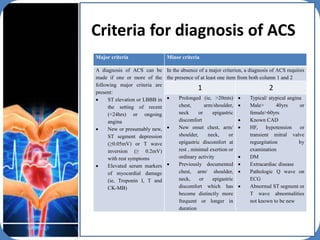 Acute coronary syndrome | PPTX