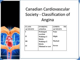 Acute coronary syndrome | PPTX
