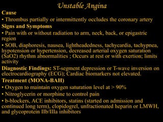 Acute Coronary Syndrome | PPTX