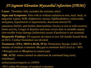 Acute Coronary Syndrome | PPT