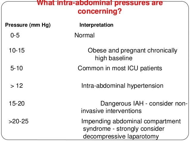 abdominal compartment syndrome