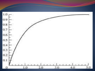 Second order systems | PPTX