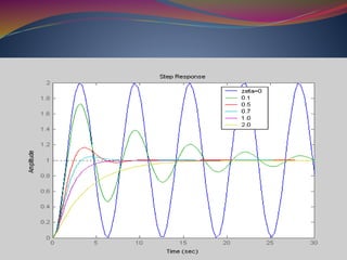 Second order systems | PPTX