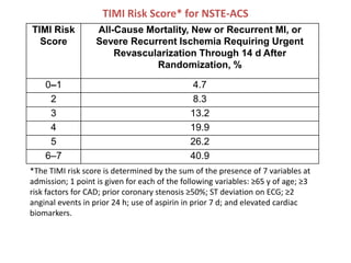 ACUTE CORONARY SYNDROME FOR CRITICAL CARE | PPTX