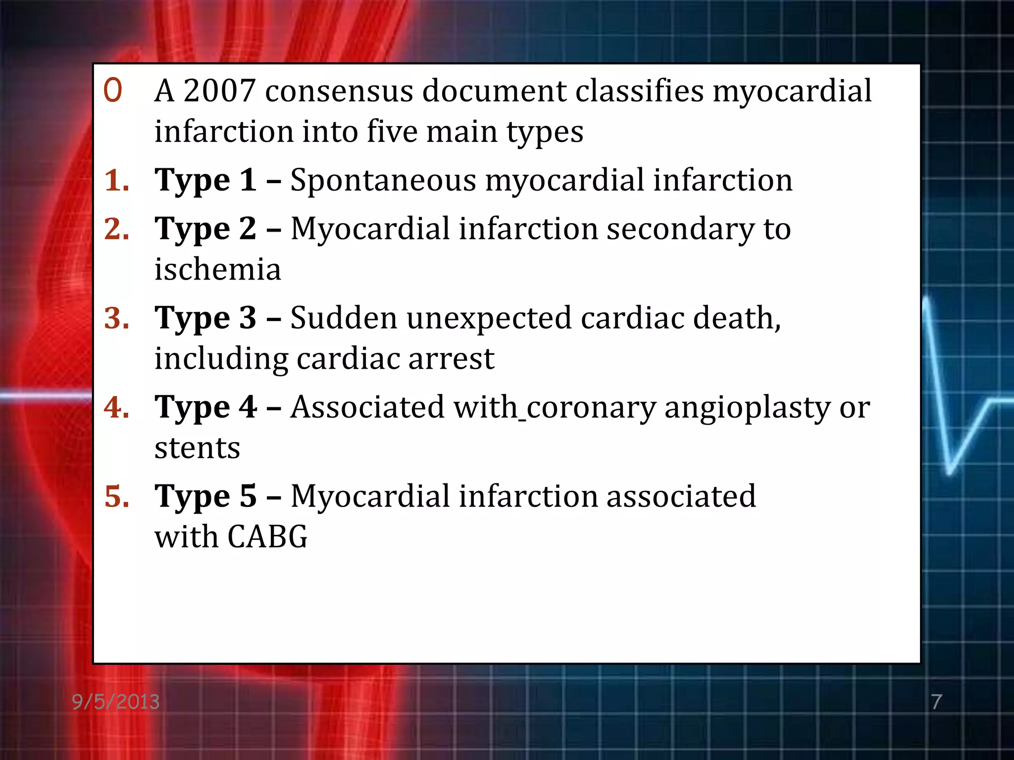 Acs – inferior wall myocardial infarction. by abhimanyu | PPT | Free ...