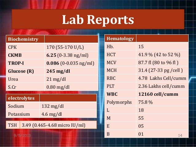 Acs – inferior wall myocardial infarction. by abhimanyu