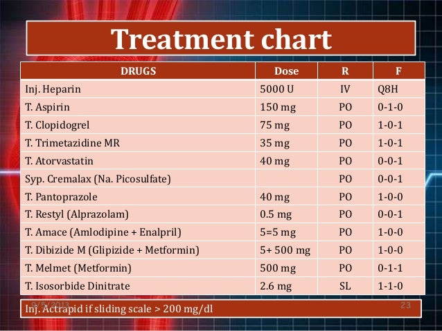 Acs – inferior wall myocardial infarction. by abhimanyu