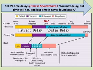 acute coronary syndrome 2015 overview | PPT
