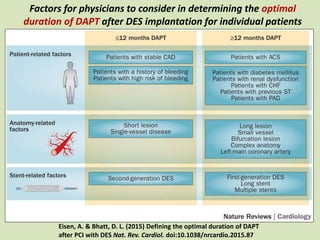 acute coronary syndrome 2015 overview | PPTX