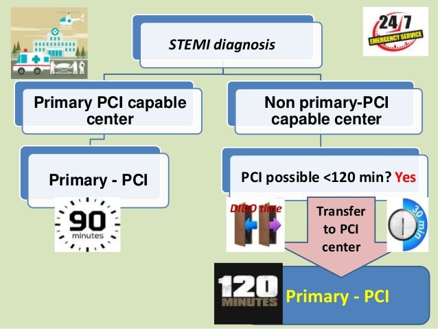 acute coronary syndrome 2015 overview