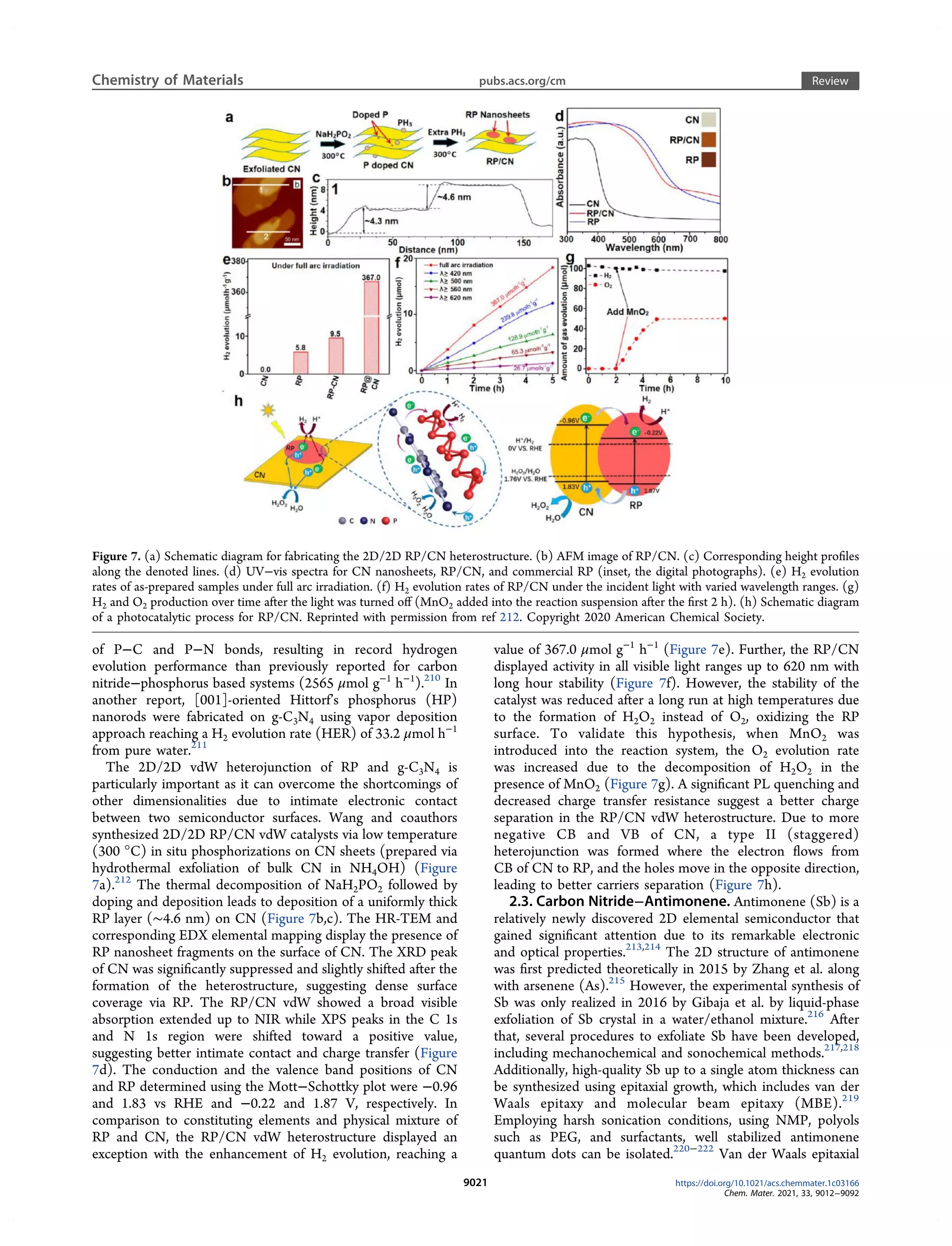 Boosting Photocatalytic Activity Using Carbon Nitride Based 2D/2D van der Waals Heterojunctions ...