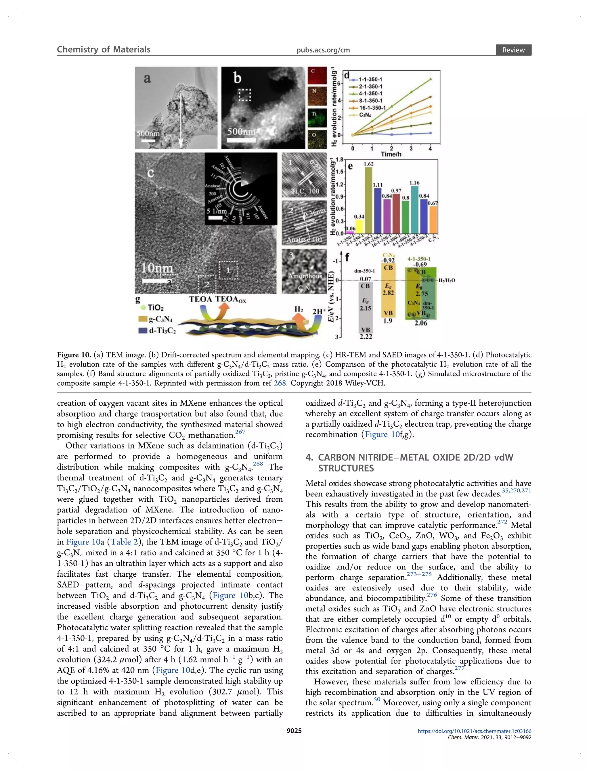 Boosting Photocatalytic Activity Using Carbon Nitride Based 2D/2D van der Waals Heterojunctions ...