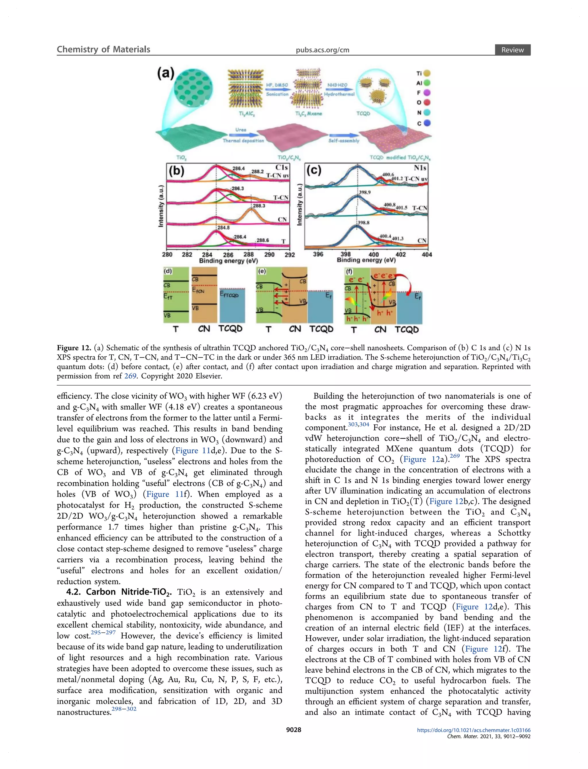 Boosting Photocatalytic Activity Using Carbon Nitride Based 2D/2D van ...