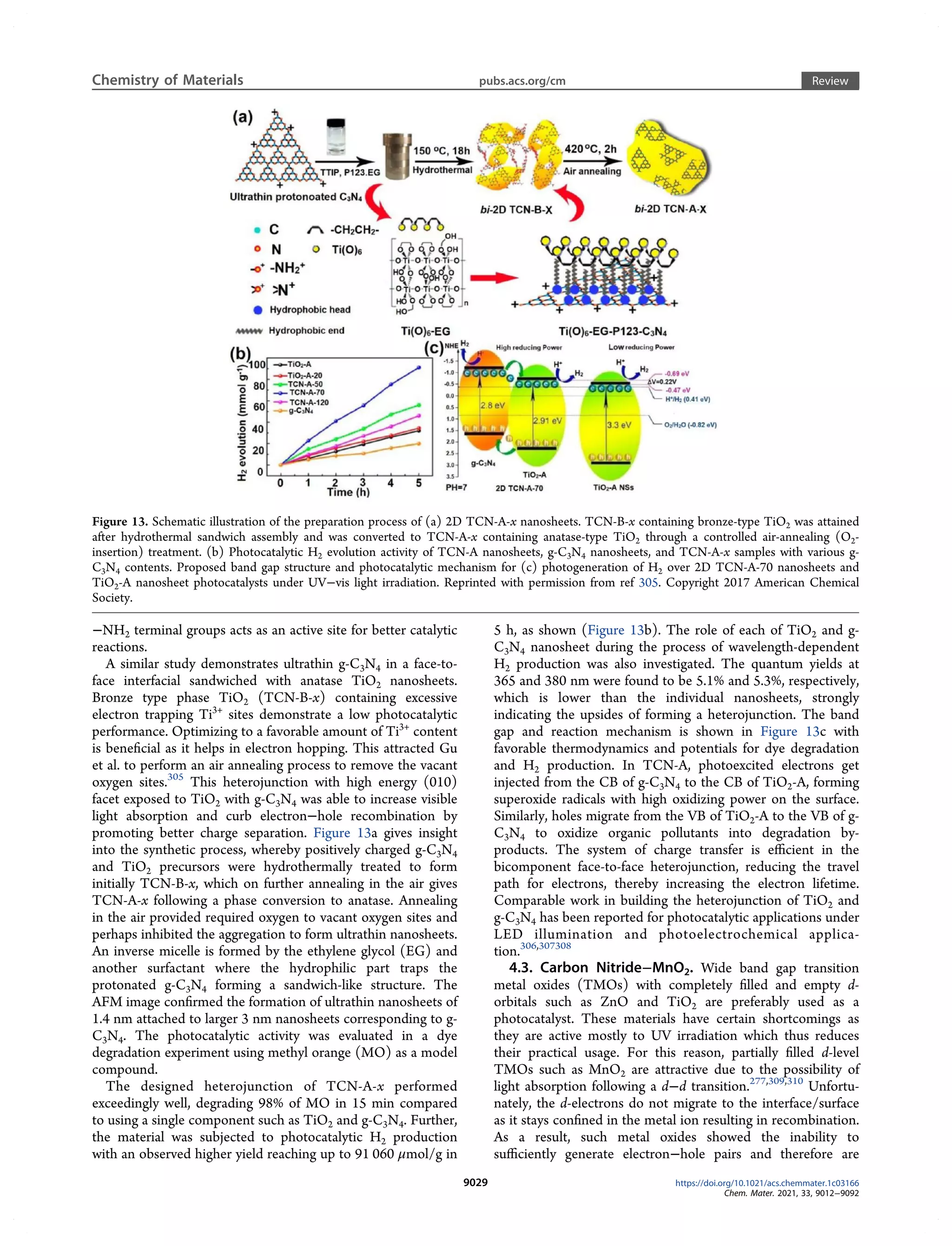 Boosting Photocatalytic Activity Using Carbon Nitride Based 2D/2D van ...