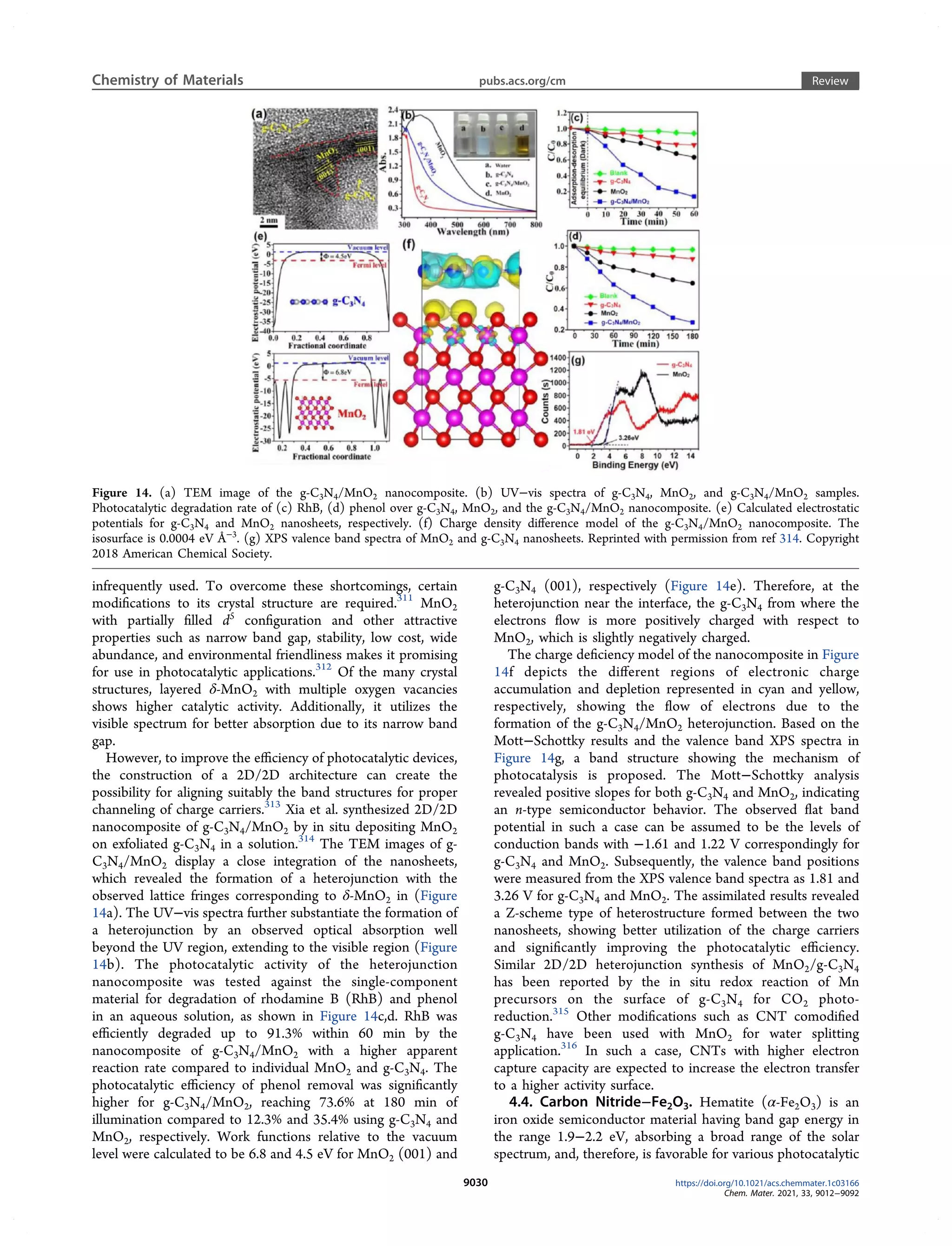 Boosting Photocatalytic Activity Using Carbon Nitride Based 2D/2D van ...