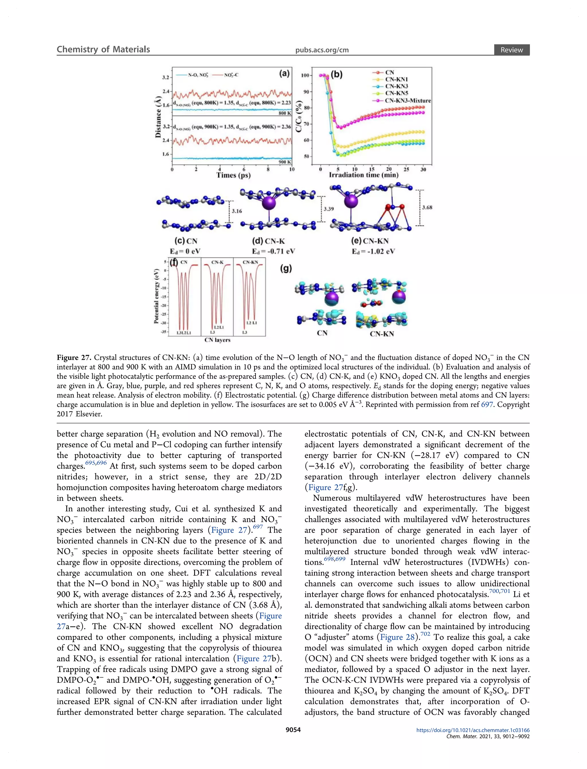 Boosting Photocatalytic Activity Using Carbon Nitride Based 2D/2D van der Waals Heterojunctions ...