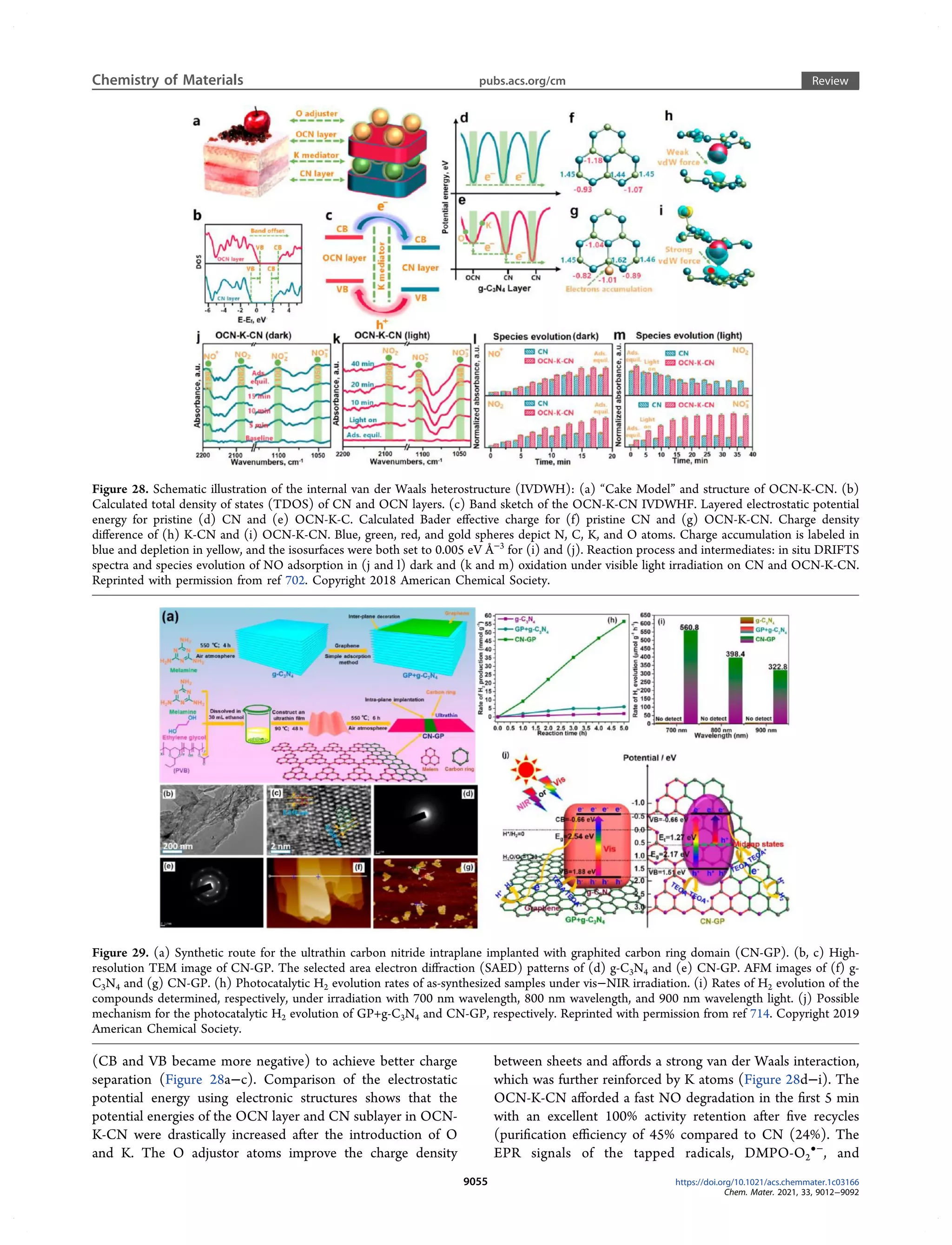 Boosting Photocatalytic Activity Using Carbon Nitride Based 2D/2D van ...