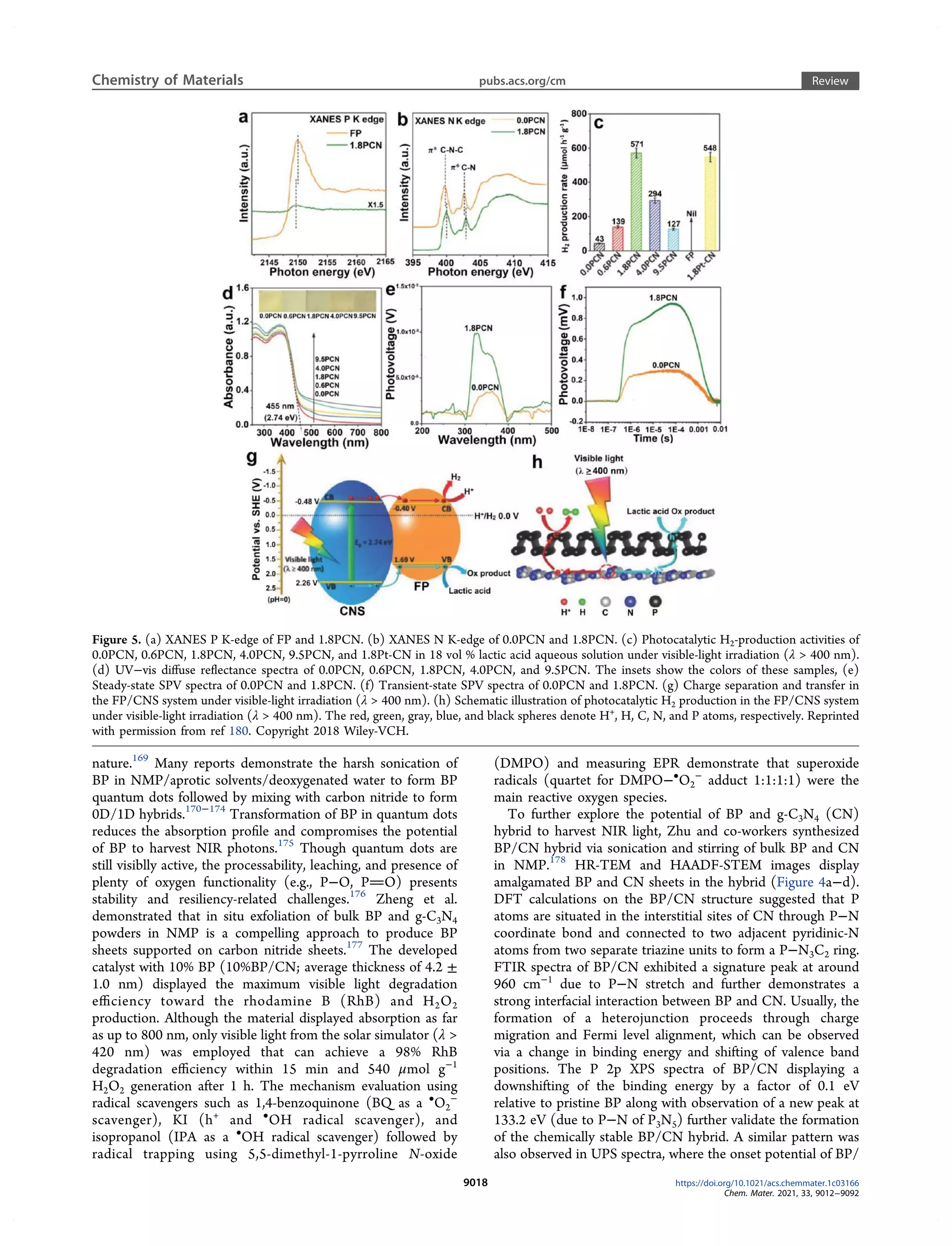 Boosting Photocatalytic Activity Using Carbon Nitride Based 2D/2D van der Waals Heterojunctions ...