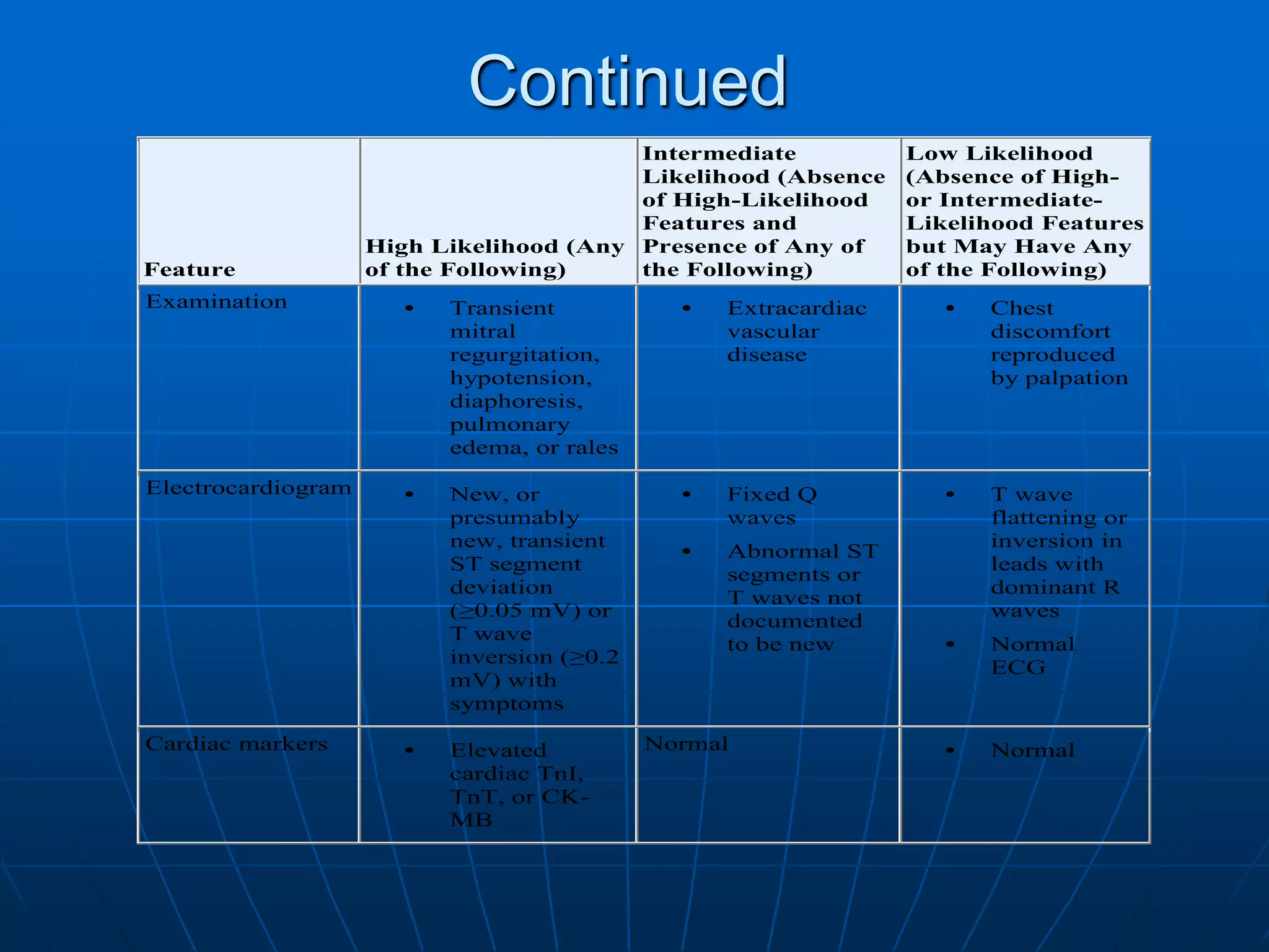 ACS.ppt