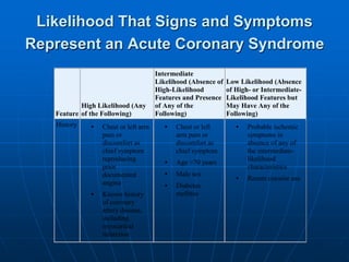 ACS.ppt