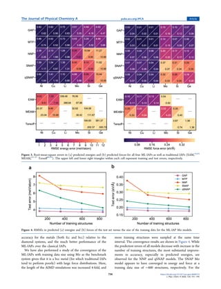 acs.jpca.9b08723.pdf
